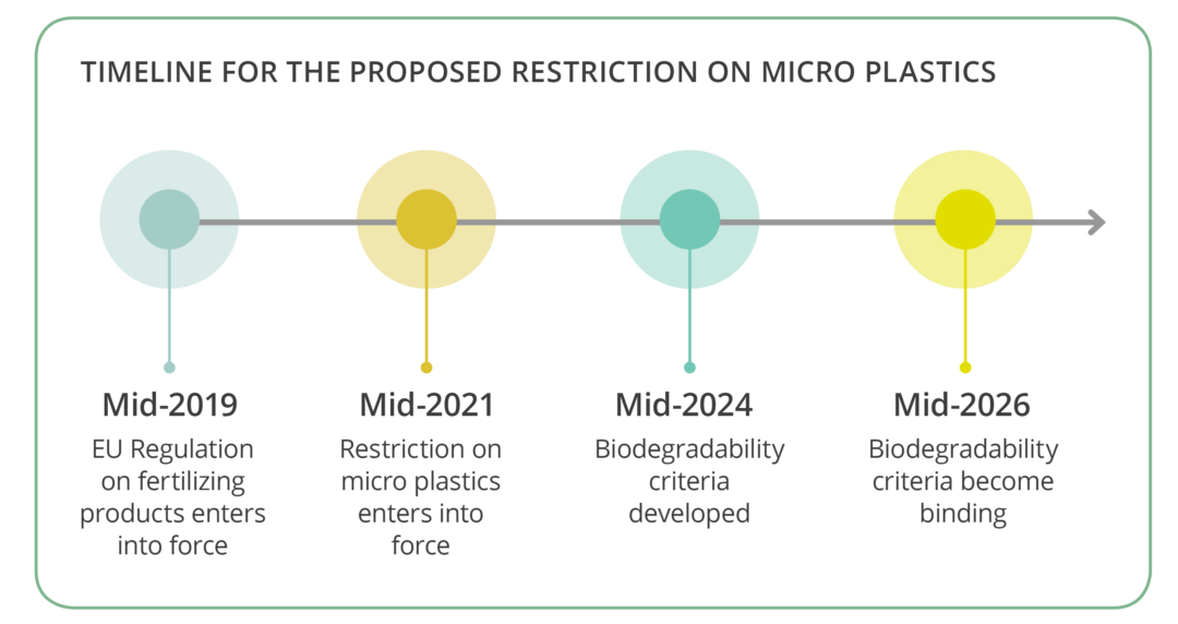 Micro plastics - Fertilizers Europe