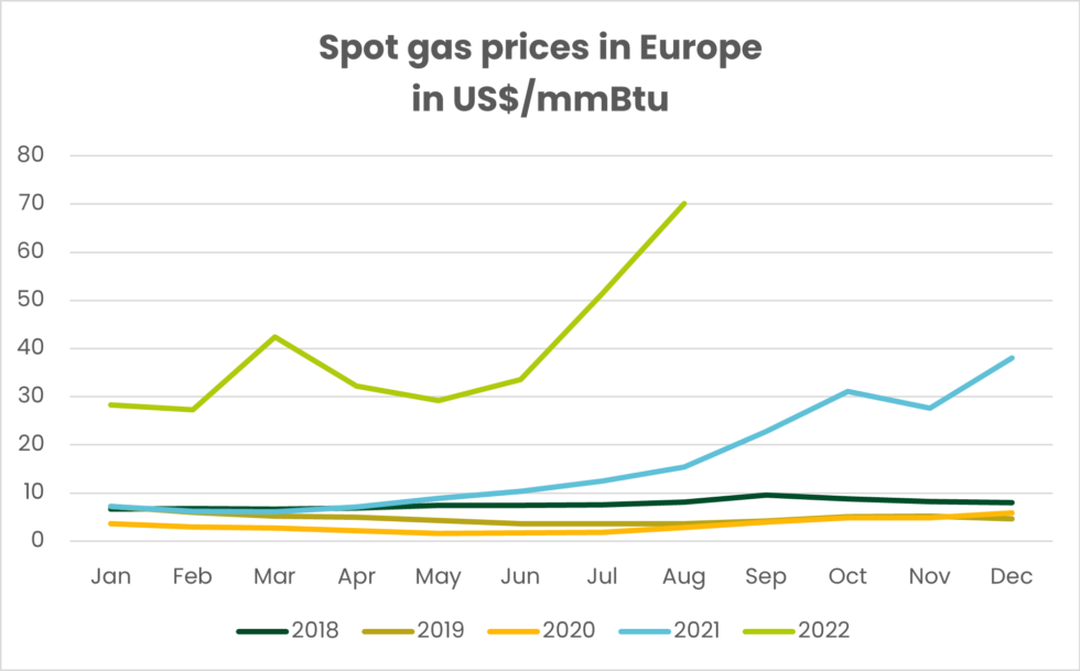 EU industry under threat of shutting down - Act now - Fertilizers Europe