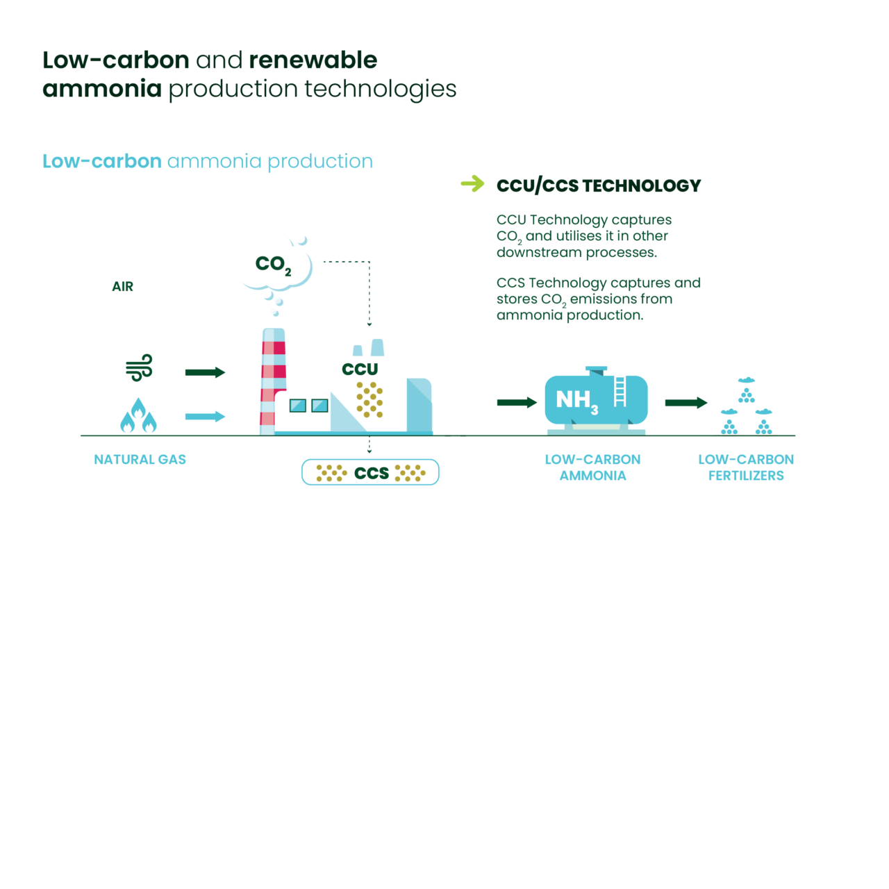 Decarbonising Fertilizers by 2050 - Fertilizers Europe