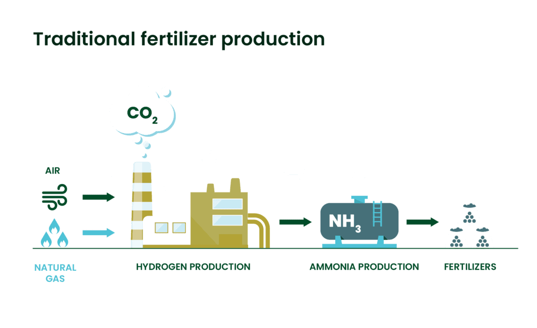 Decarbonising Fertilizers by 2050 - Fertilizers Europe