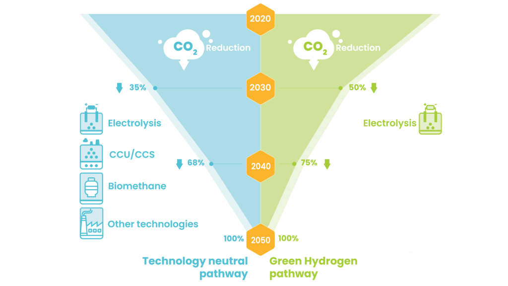 Decarbonising Fertilizers by 2050 - Fertilizers Europe