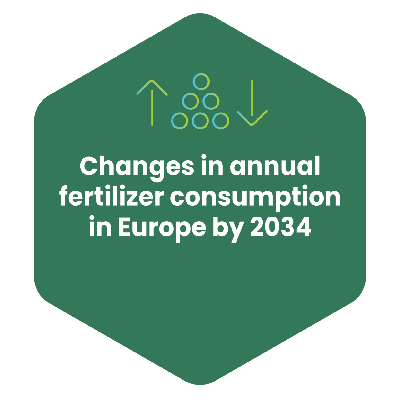 Forecast of food, farming and fertilizers use in the European Union ...